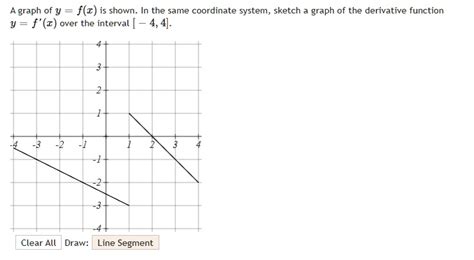 SOLVED A Graph Of Y F Z Is Shown In The Same Coordinate System Sketch Graph Of The