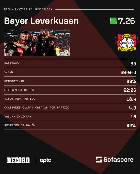 El Leverkusen Cae Ante El Leipzig Y Pierde El Invicto De 15 Meses En La