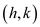 Solved Chapter Problem P Solution Semiconductor Physics And