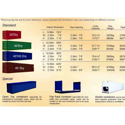 Shipping Container Container Van Commercial And Industrial