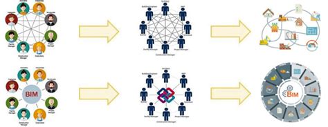 Ifc File What Is It And How To Open It Biblus