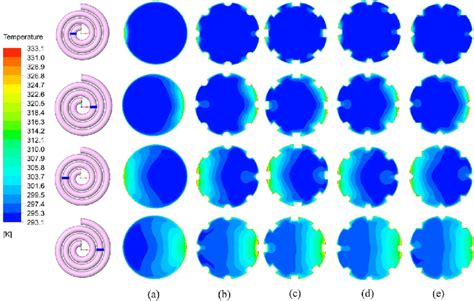 Temperature Distribution Contours Of The Spiral Tube At Four Different