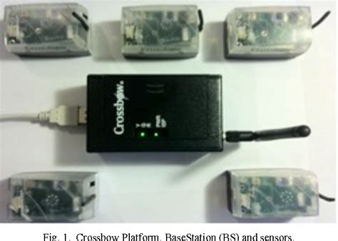 Figure From A Case Study Of Internet Of Things Using Wireless Sensor Networks And Smartphones