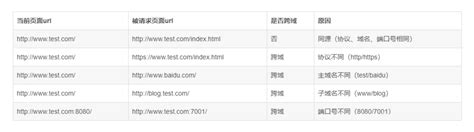 什么是跨域问题？如何解决？ Javaᶜⁿ 面试突击