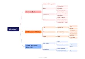 Unit 19 Assignment 1