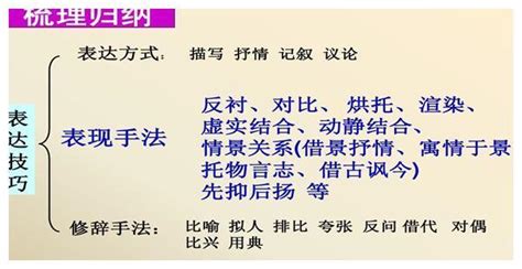 修辞手法有哪几种