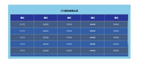 纯css实现table固定thead tbody进行滚动 小茴香 博客园