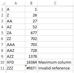 Get The Column Index Of A Cell In Excel Using OpenXML C Stack Overflow