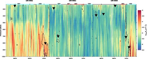 The Turbulent Diffusivity Along The Float Tracks From Cyriac Et Al
