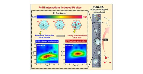 Tunable Ptni Interaction Induced Construction Of Disparate Atomically Dispersed Pt Sites For