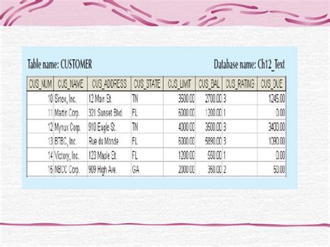 Database Fragmentation Ppt Databases Computer Software And Applications