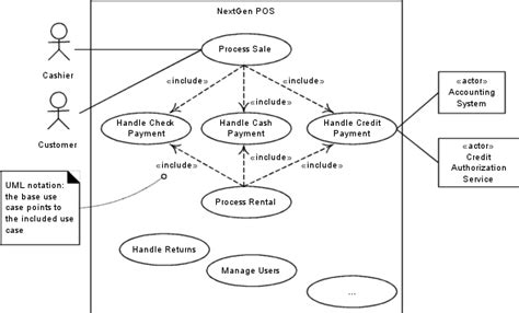CS Software Engineering II