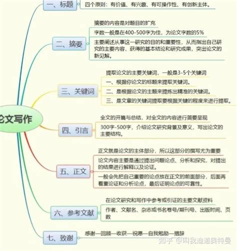 被硕士论文折磨疯了！！想知道找一对一论文辅导有用吗？ 知乎