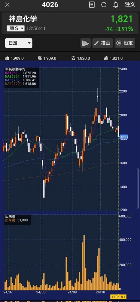 神島化学工業株【4026】：株つぶやき Yahooファイナンス
