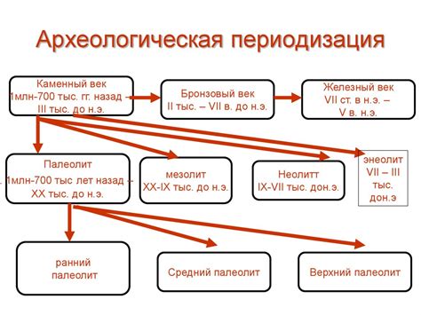 Первобытное общество в эпоху каменного века презентация онлайн