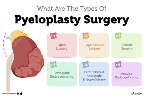 Pyeloplasty Surgery Purpose Procedure And Benefits And Side Effects