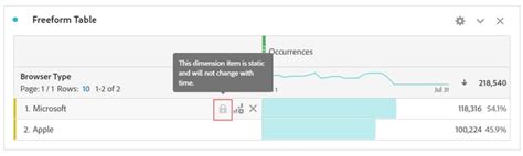 Dynamic Vs Static Dimension Items In Freeform Tables Adobe Analytics