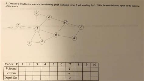 Solved Plz Explain To Me How Can I Find V Found V From And Chegg Com