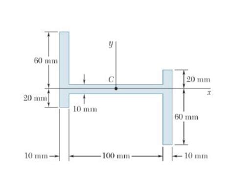 Solved Using The Parallel Axis Theorem Determine The Moment Chegg
