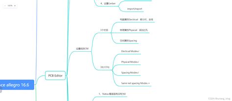 【cadance allegro 16 6软件操作流程的总结】 allegro第一次打开怎么选 csdn博客