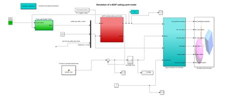 Github Reyj Fuzzy Logic Yacht Control Bachelor S Thesis For