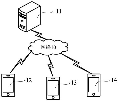 Goods Screening Method And Device Electronic Equipment And Storage Medium Eureka Patsnap