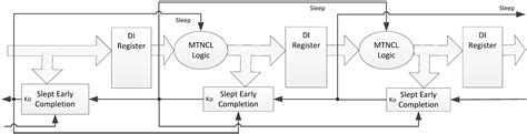Jlpea Free Full Text Multi Threshold Null Convention Logic Mtncl