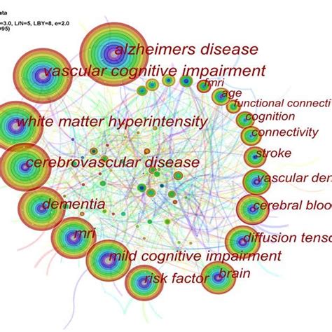 Author Collaboration Visualization Network Analysis Download