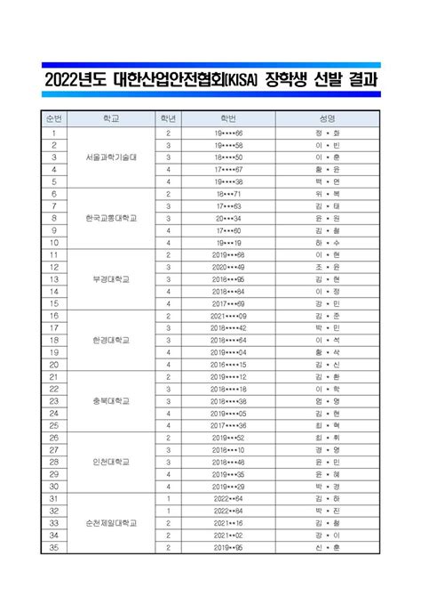 대한산업안전협회 공지