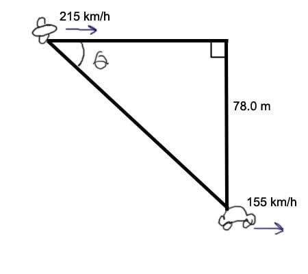 Relative Velocity And Projectile Motion