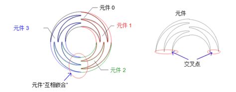 Touch Scroll Wheel Simplifies Complex User Interfaces On Microwaves And Ovens Lighting Meta