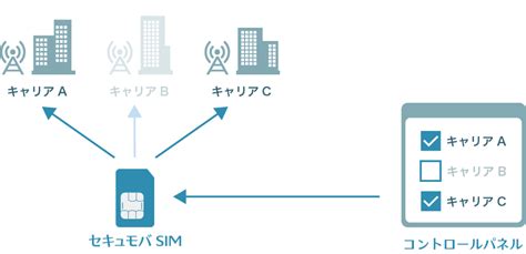サービス詳細｜さくらのセキュアモバイルコネクト