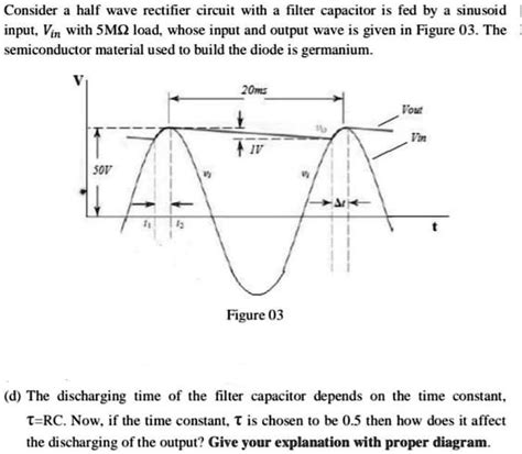 Solved Consider A Half Wave Rectifier Circuit With A Filter Capacitor That Is Fed By A