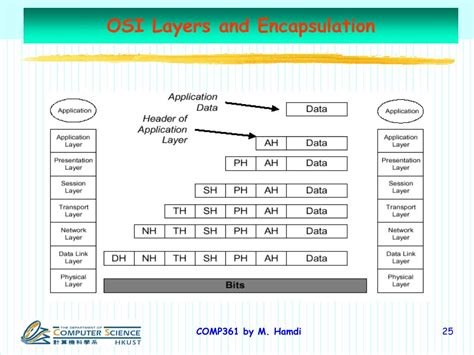 Ppt Midterm Exam Review Powerpoint Presentation Free Download Id6713