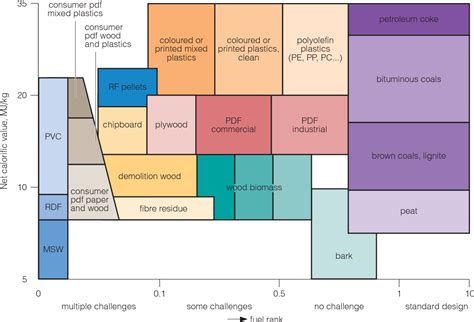 Figure 1 From Developments In Circulating Fluidised Bed Combustion Semantic Scholar