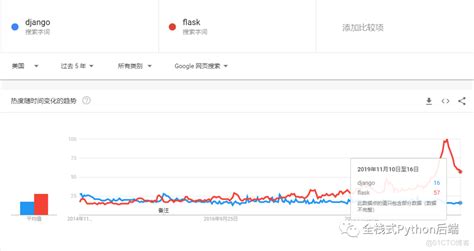 使用python和flask配合pyjwt mob6454cc627440的技术博客 51cto博客