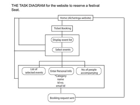 unit 5 1 basics of hierarchical task analysis hta pptx computer software and applications