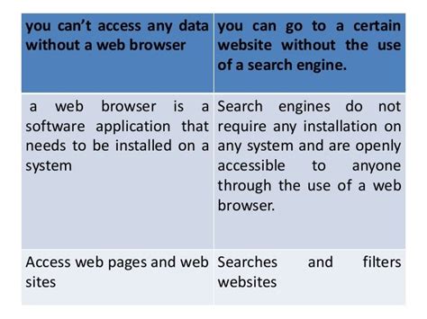 browsers and search engines