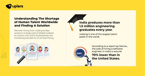top 9 hiring challenges [ solutions] faced when hiring remotely from
