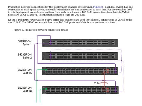 Production Topology Connection Details Dell Emc Networking Smartfabric Services Deployment