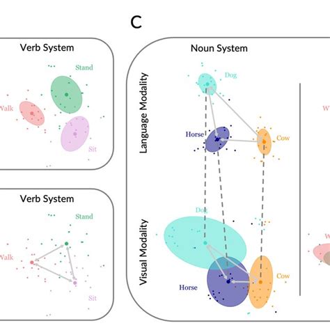 An Xgboost Model Was Trained To Predict The Learnability Of Words As