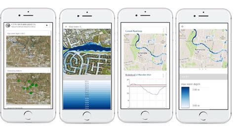Climate Innovation Window Operational Flood Forecasting System