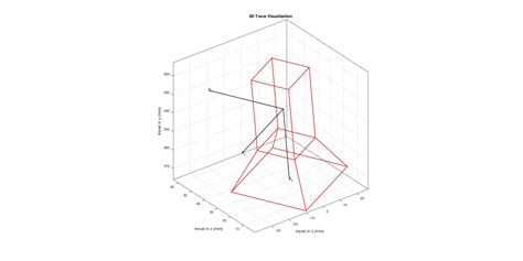 Matlab Plotcamera Function Messed Up Yaw And Roll Stack Overflow