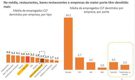 Pesquisa Sebrae e Abrasel Situação e perspectivas do setor de alimentação fora do lar