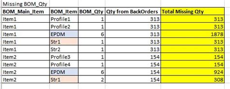 Solved Multiply Two Columns From Different Tables Duplic