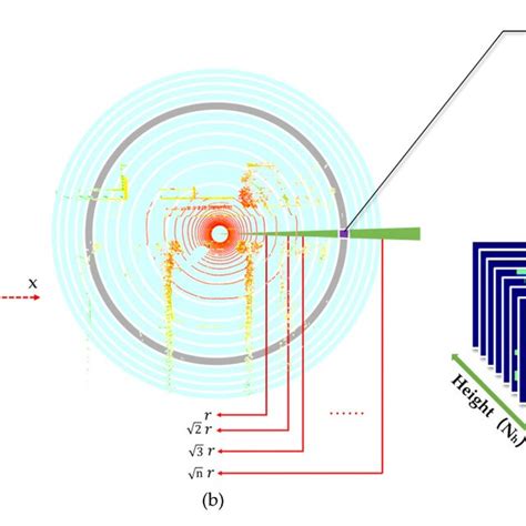 3pcd Tp Construction Process A The Segmentation Process Of Point