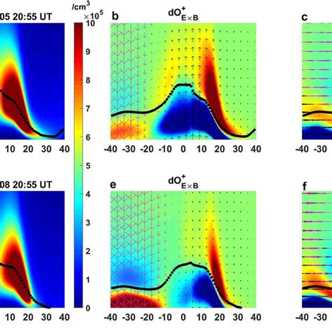Same As Figure 2 But For 2000 Ut Download Scientific Diagram