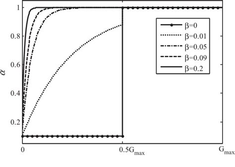 Figure 5 From An Improved Constrained Differential Evolution Algorithm For Unmanned Aerial