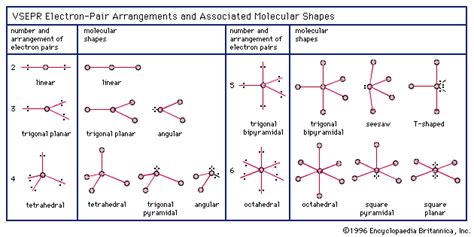 Molecular Shape Britannica