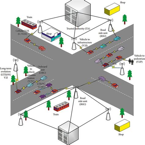 Road Safety Applications In Vanet Download Scientific Diagram
